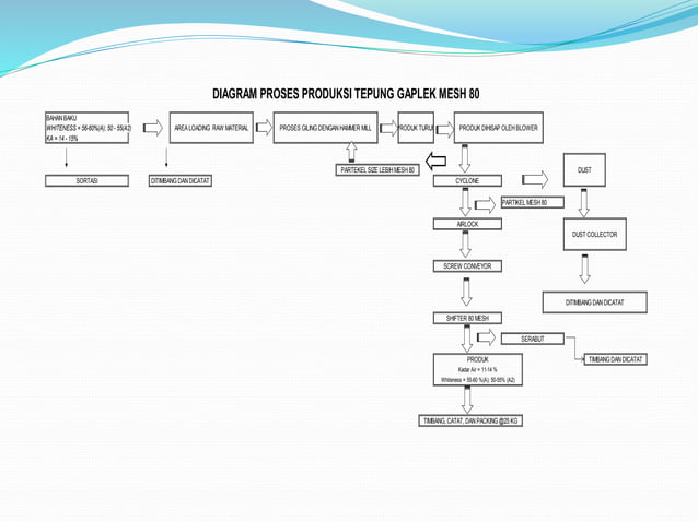 presentasi produksi power point 2.pptx