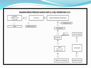 presentasi produksi power point 2.pptx