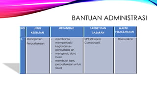 PRESENTASI PROGRAM KERJA.pdf