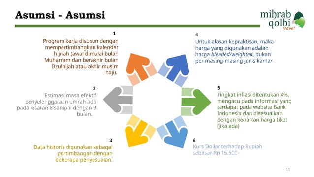 presentasi program kerja 2023_materi inti.pptx