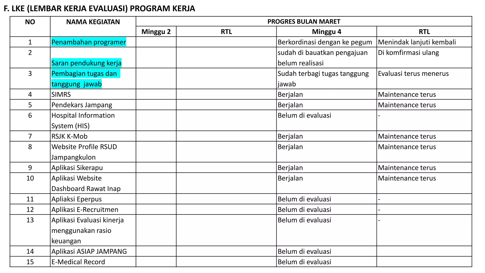 PRESENTASI PROGRAM KERJA SIMRS ( Rabu 06 mei 2022).pptx