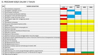 PRESENTASI PROGRAM KERJA SIMRS ( Rabu 06 mei 2022).pptx