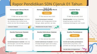Presentasi Program Satuan Pendidikan Sekolah Dasar.pptx