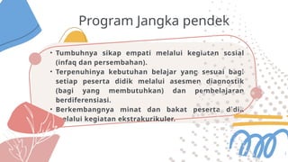 Presentasi Program Satuan Pendidikan Sekolah Dasar.pptx