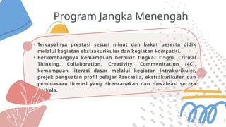 Presentasi Program Satuan Pendidikan Sekolah Dasar.pptx