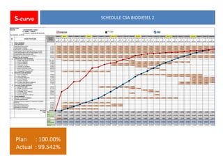 Presentasi Progress 11 Juli 2022.pptx