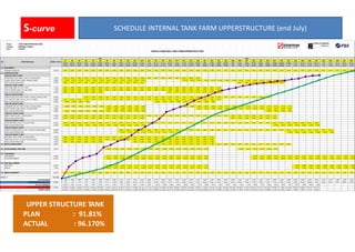 Presentasi Progress 11 Juli 2022.pptx