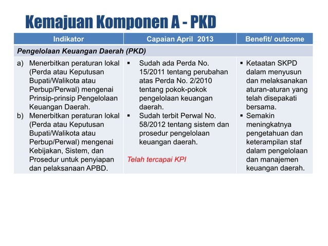 Presentasi project exit strategy palangkaraya | PPTX