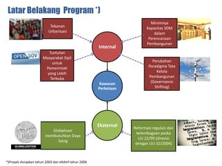 Presentasi project exit strategy palangkaraya | PPTX