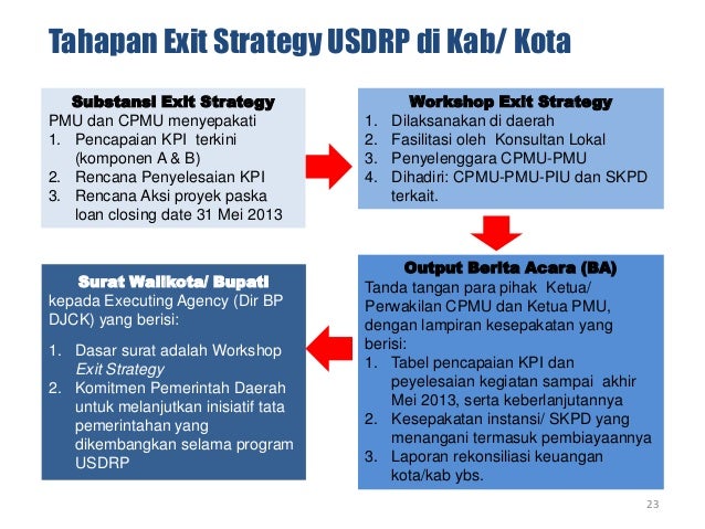 Presentasi project exit strategy palangkaraya