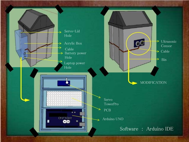 Auto-Bin (Open the lid of the bin automatically with arduino) | PPT