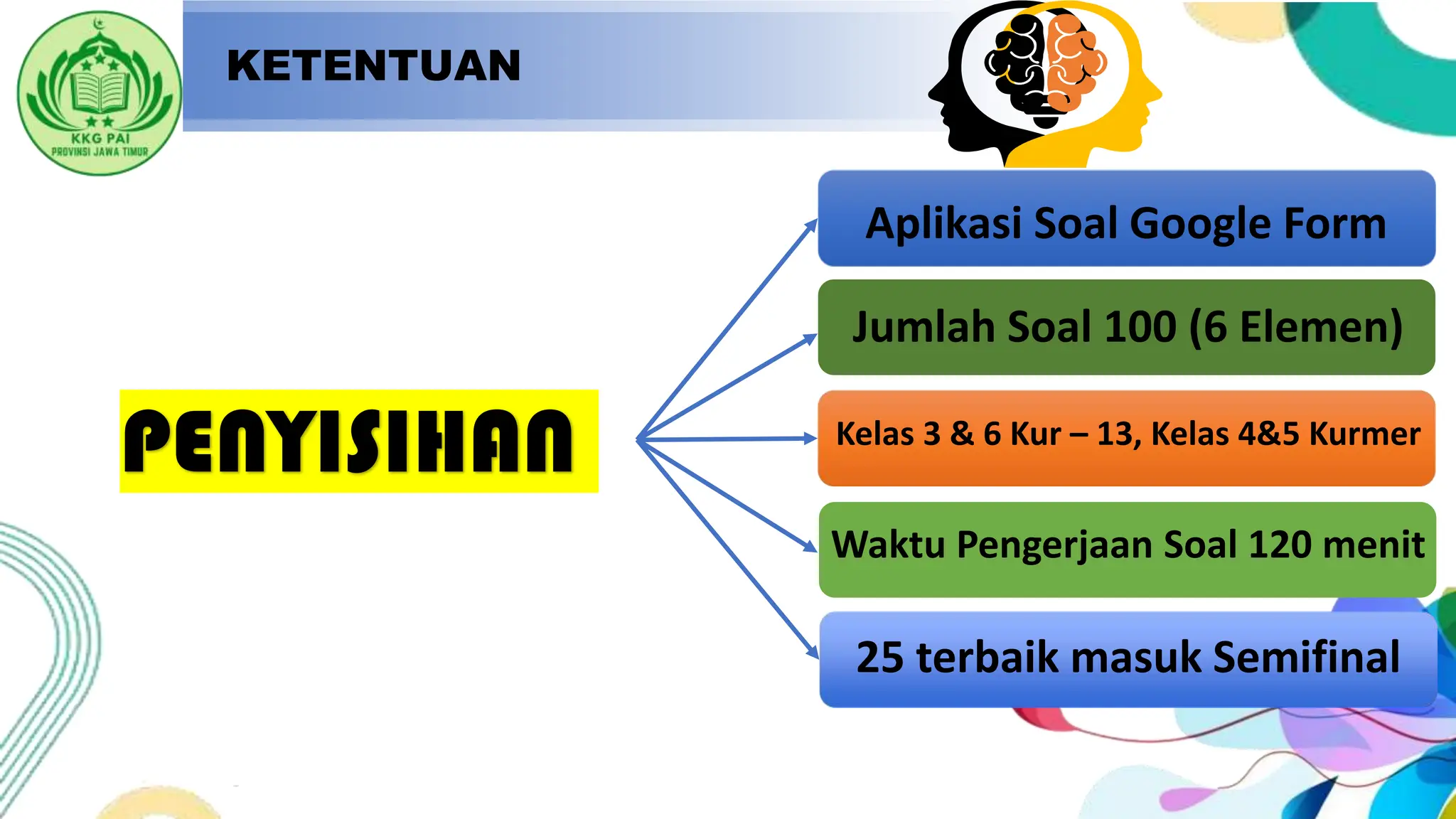 PRESENTASI PROKER KKG PAI JATIM OSN DAN LOMBA | PPT