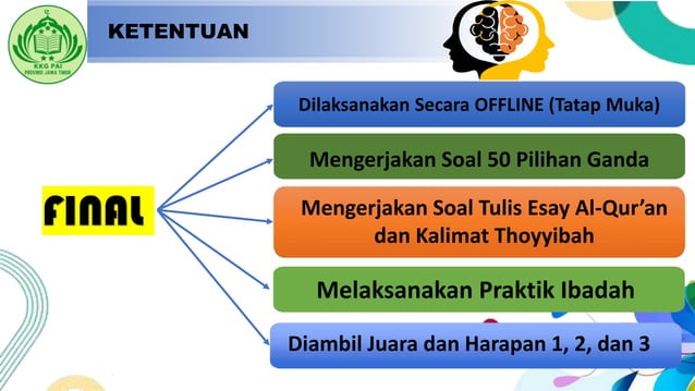 PRESENTASI PROKER KKG PAI JATIM OSN DAN LOMBA | PPT