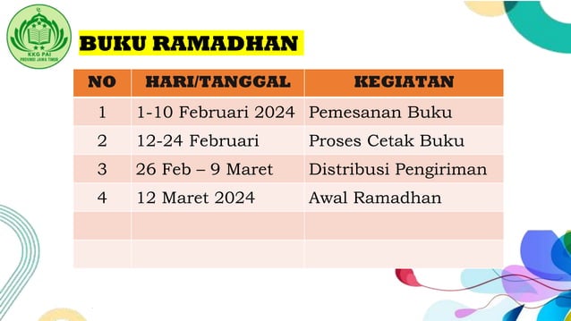 PRESENTASI PROKER KKG PAI JATIM OSN DAN LOMBA | PPT