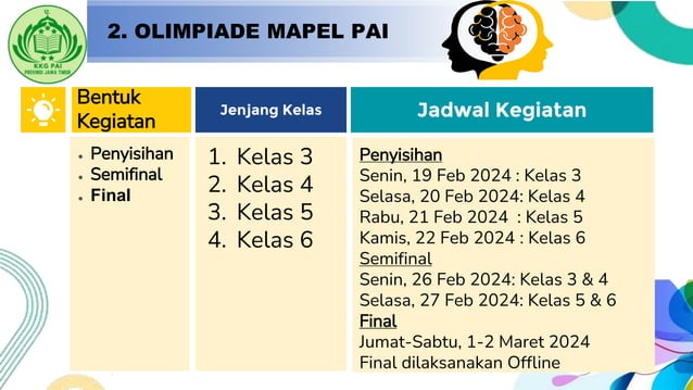 PRESENTASI PROKER KKG PAI JATIM OSN DAN LOMBA | PPT