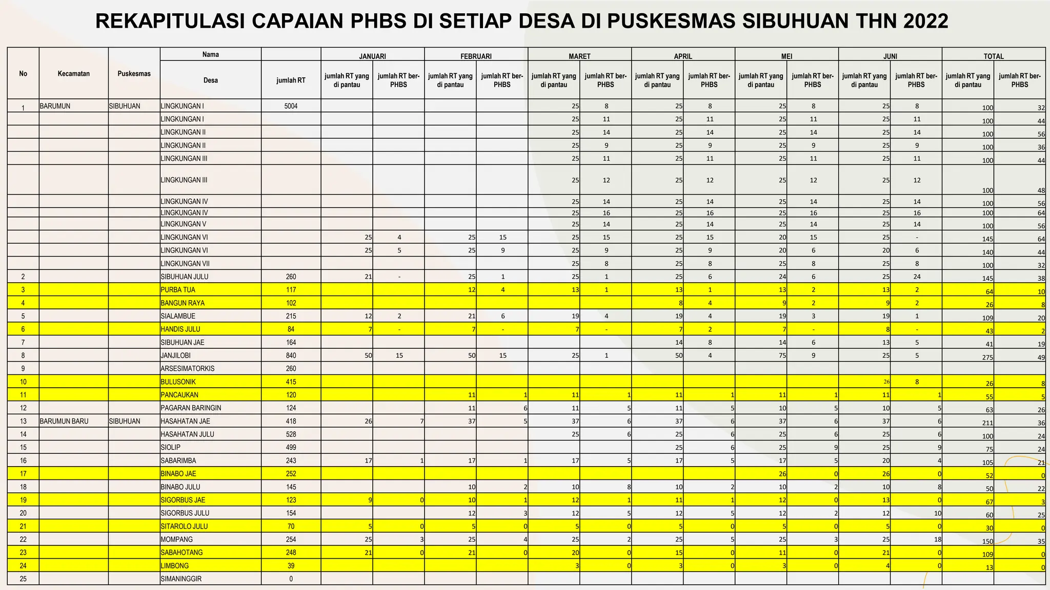PRESENTASI PROMKES MINILOKAL LINTAS SEKTOR.pptx