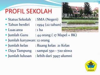 PRESENTASI PROMO SEKOLAH SMA revisi.pptx