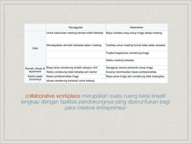Collaborative Workplace | PPT