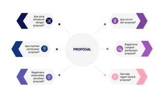 Presentasi Proposal.pptx