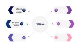 Presentasi Proposal.pptx