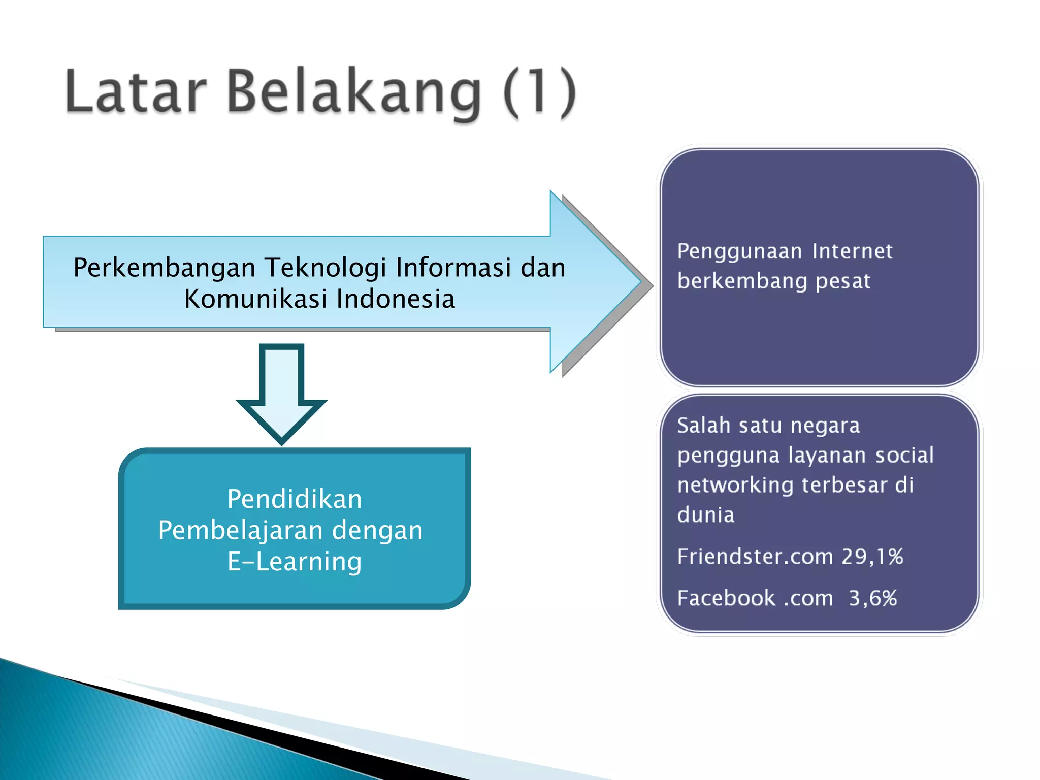 ELearning 2.0 :Presentasi Proposal | PPT