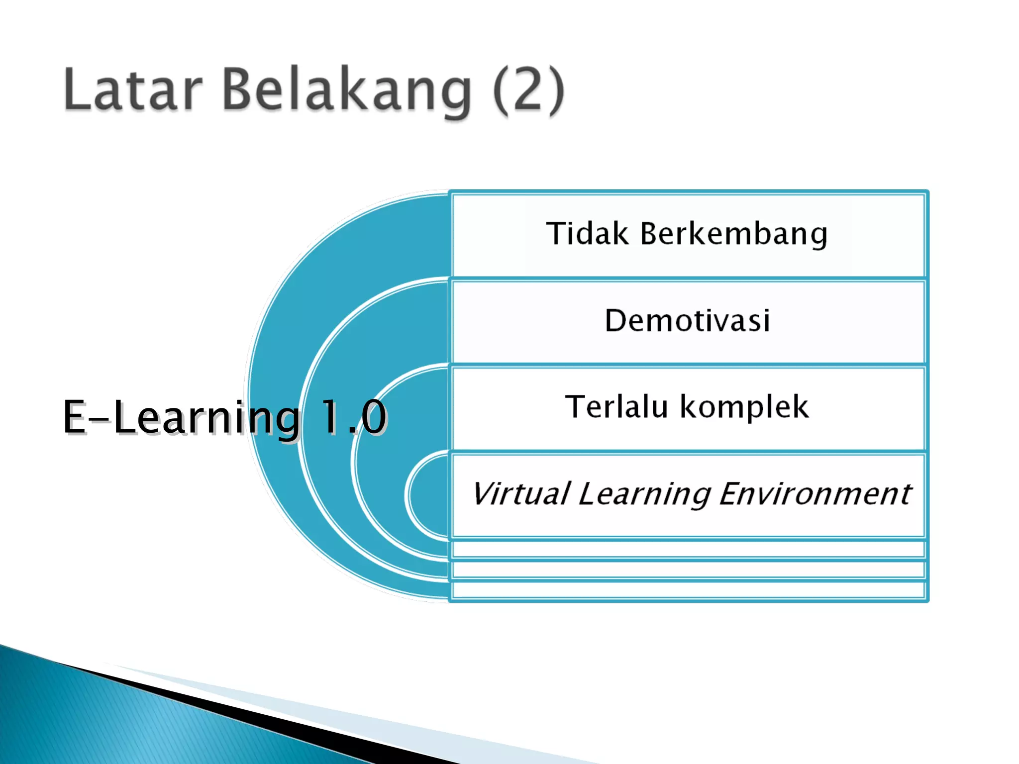 ELearning 2.0 :Presentasi Proposal | PPT