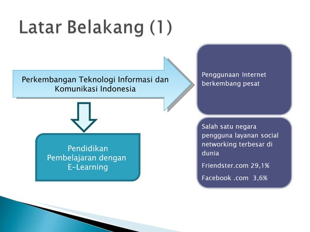ELearning 2.0 :Presentasi Proposal | PPT
