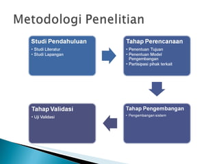 ELearning 2.0 :Presentasi Proposal | PPT