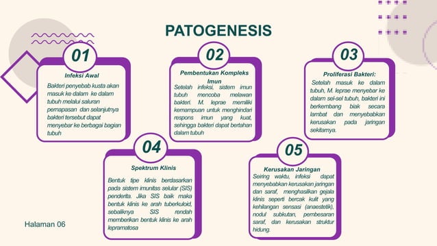 Presentasi Proposal Singkat Layanan Kesehatan Warna Serif Tradisional Hijau.pptx