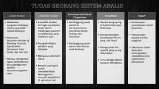 Presentasi Provesi ( Analis Sistem ) | PPT