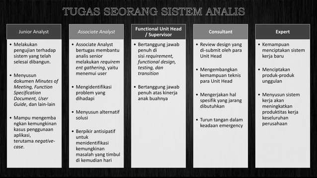 Presentasi Provesi ( Analis Sistem ) | PPT