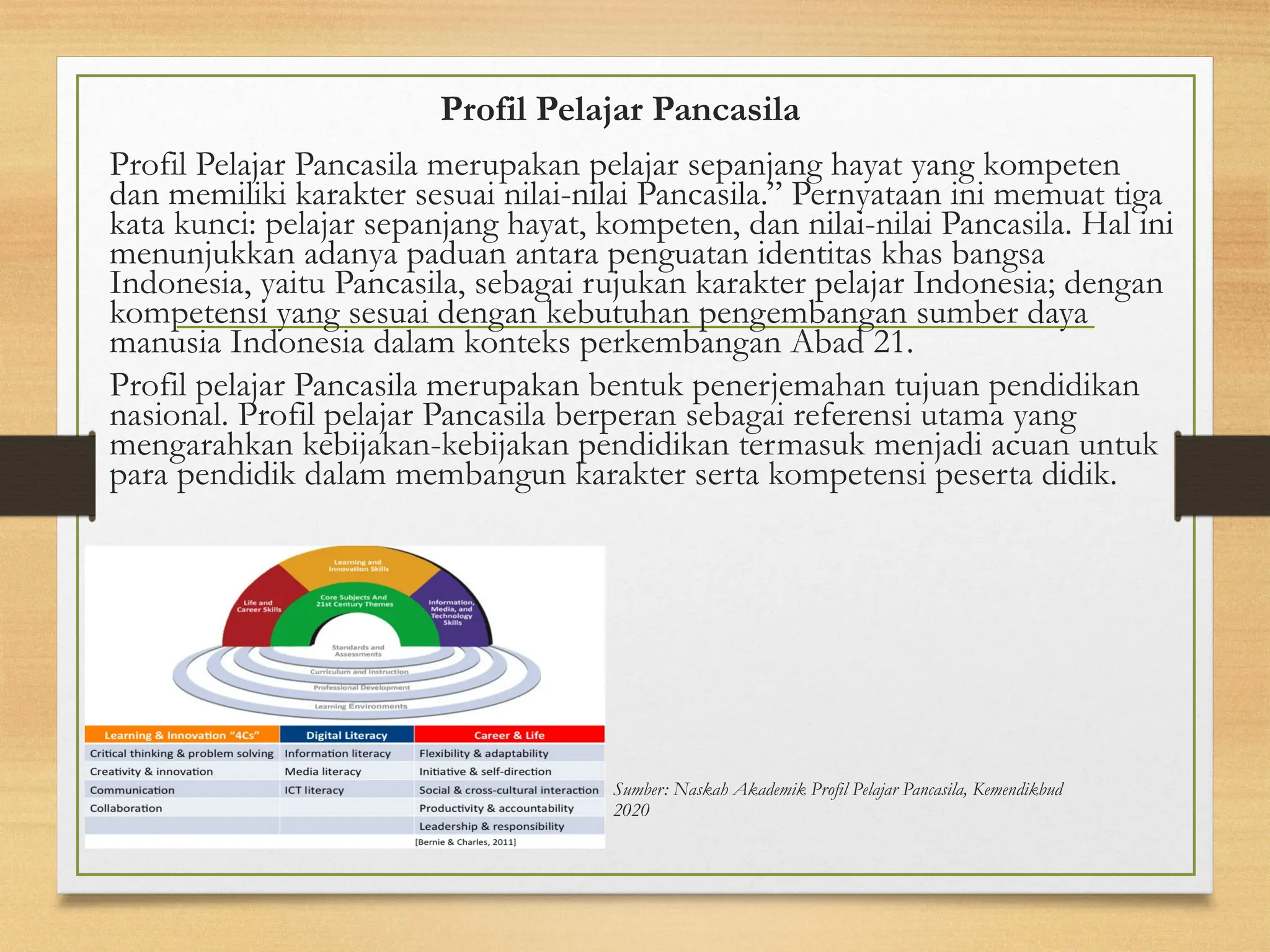 Proyek Penguatan Profil Pelajar Pancasila Lanjutan | PPT