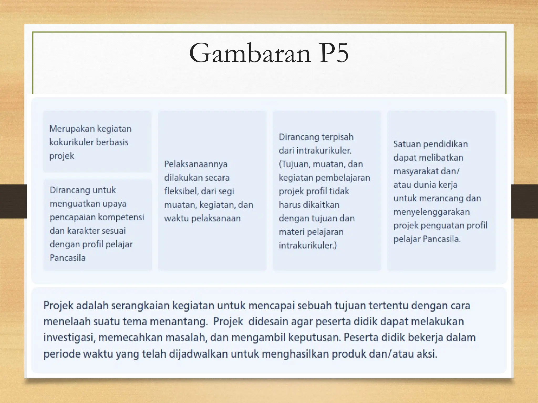 Proyek Penguatan Profil Pelajar Pancasila Lanjutan | PPT