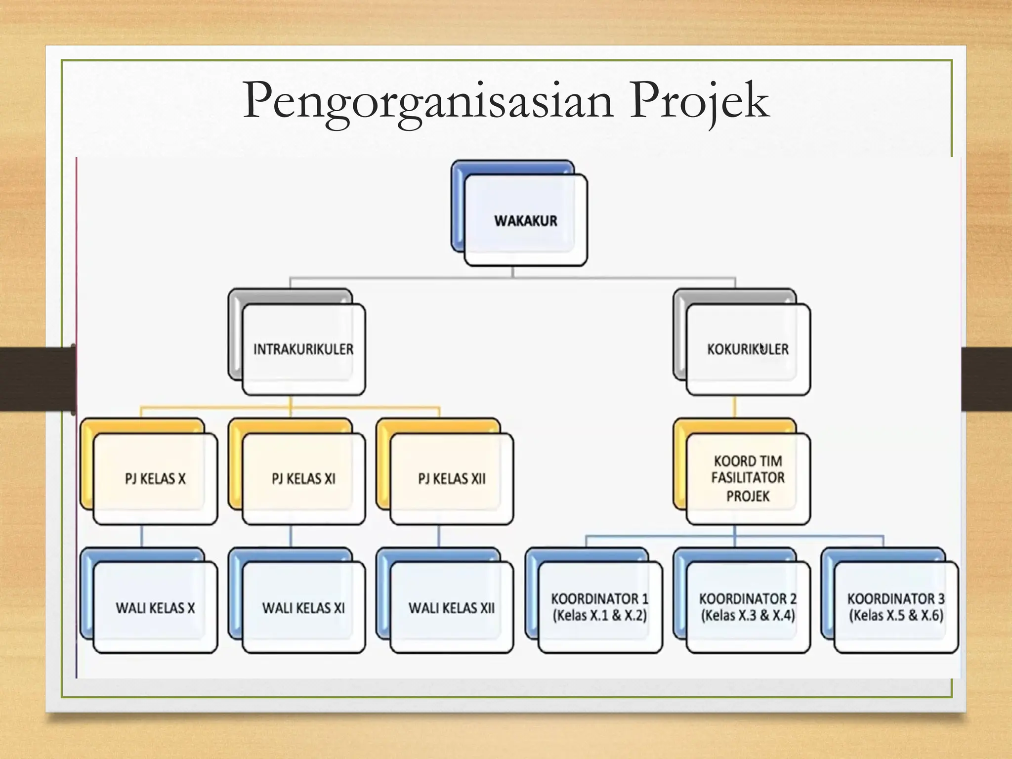 Proyek Penguatan Profil Pelajar Pancasila Lanjutan | PPT
