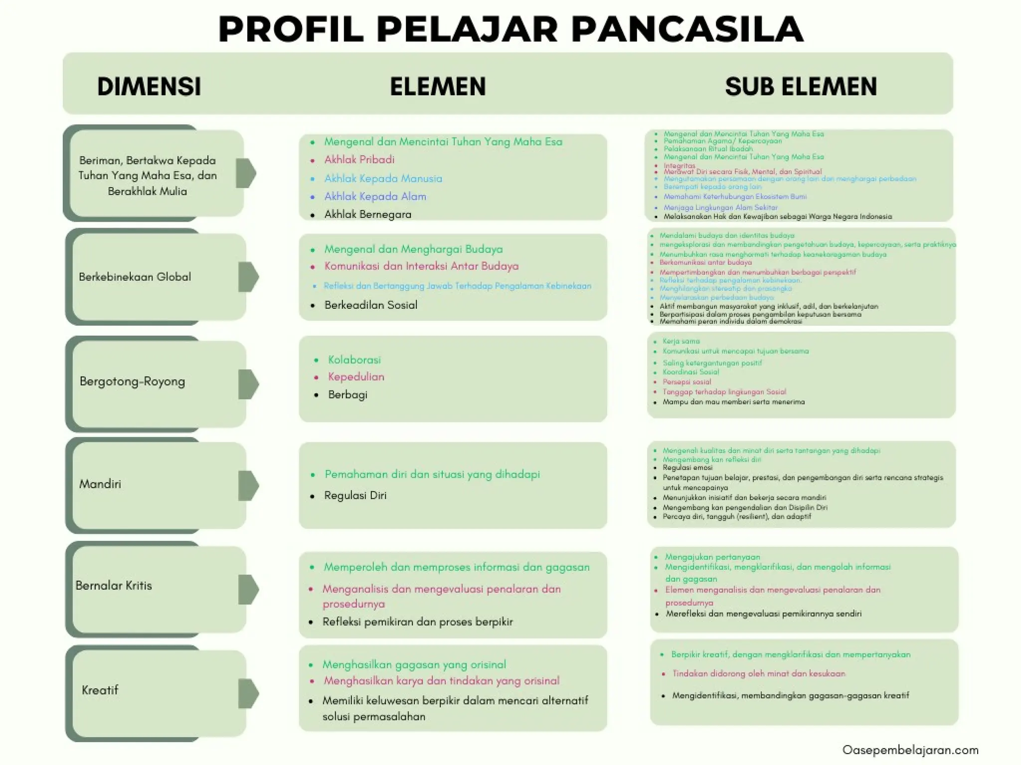 Proyek Penguatan Profil Pelajar Pancasila Lanjutan | PPT