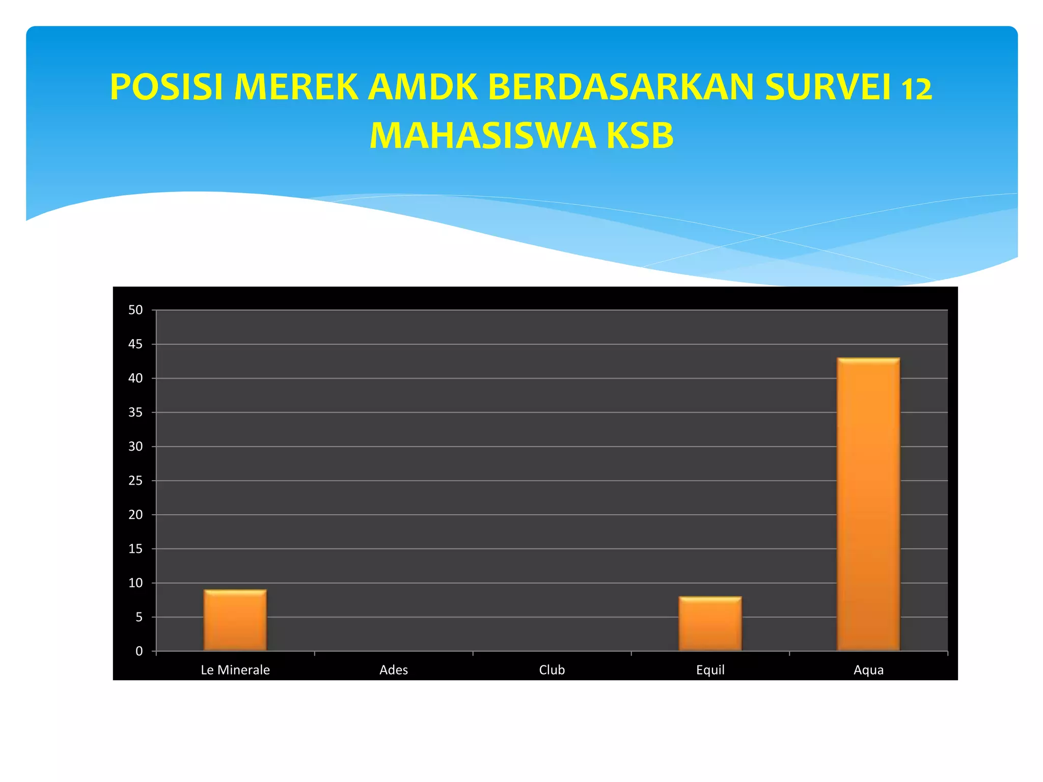 STRATEGIC BRAND MANAGEMENT | PPTX