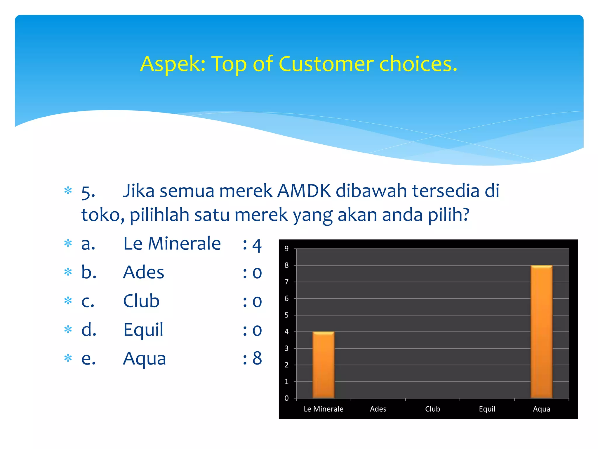 STRATEGIC BRAND MANAGEMENT | PPTX