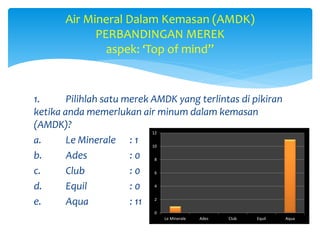STRATEGIC BRAND MANAGEMENT | PPTX