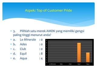 STRATEGIC BRAND MANAGEMENT | PPTX