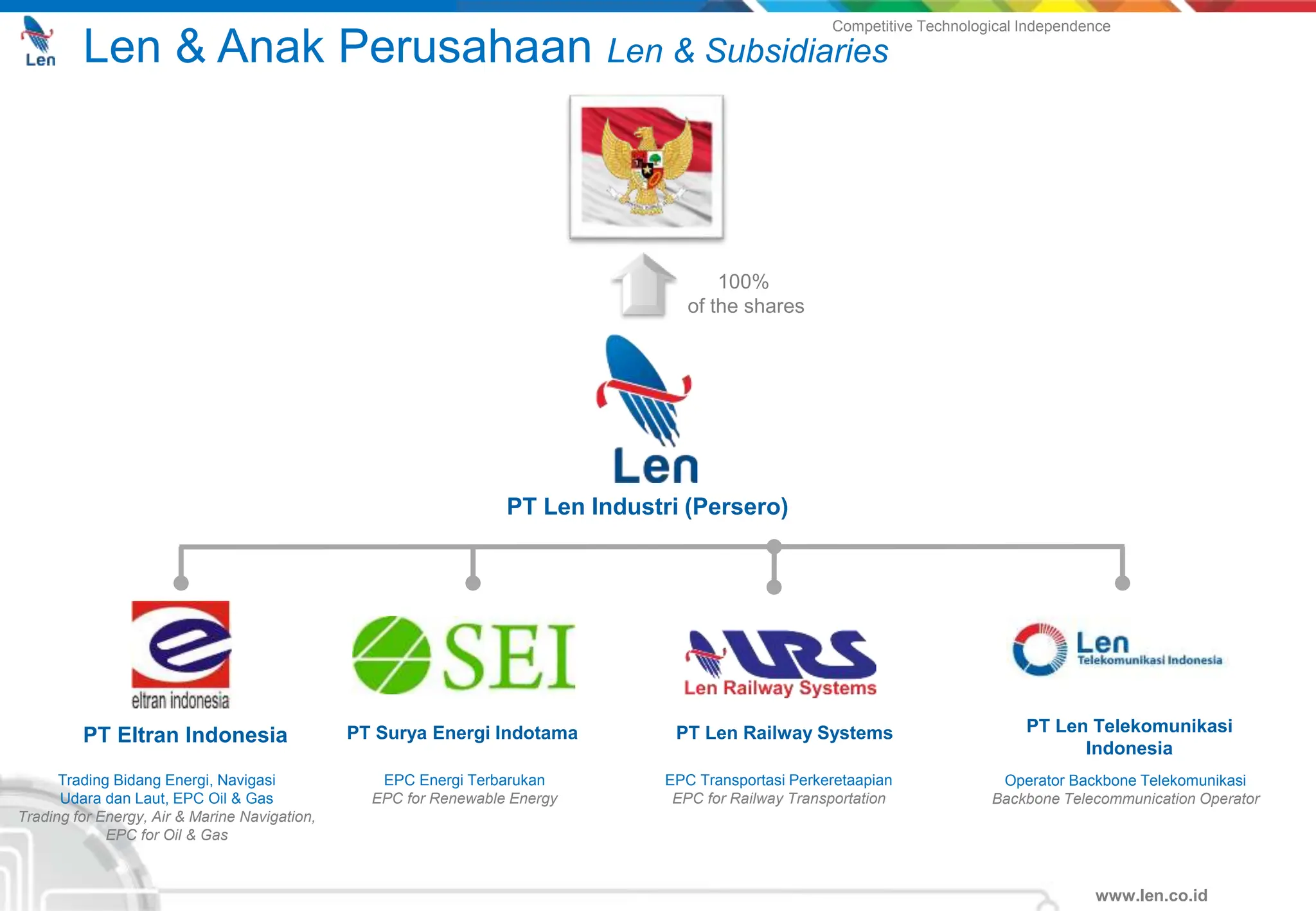PRESENTASI PT. LEN.pptx