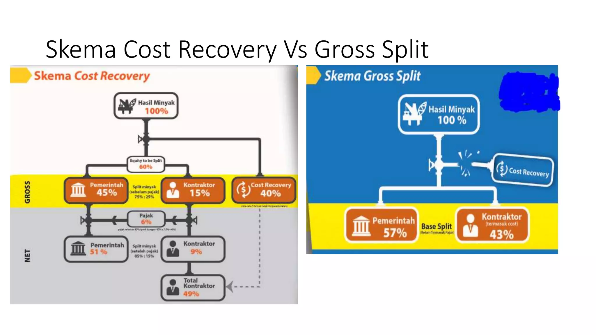 Presentasi ptk 066 gross split 2019 | PPTX