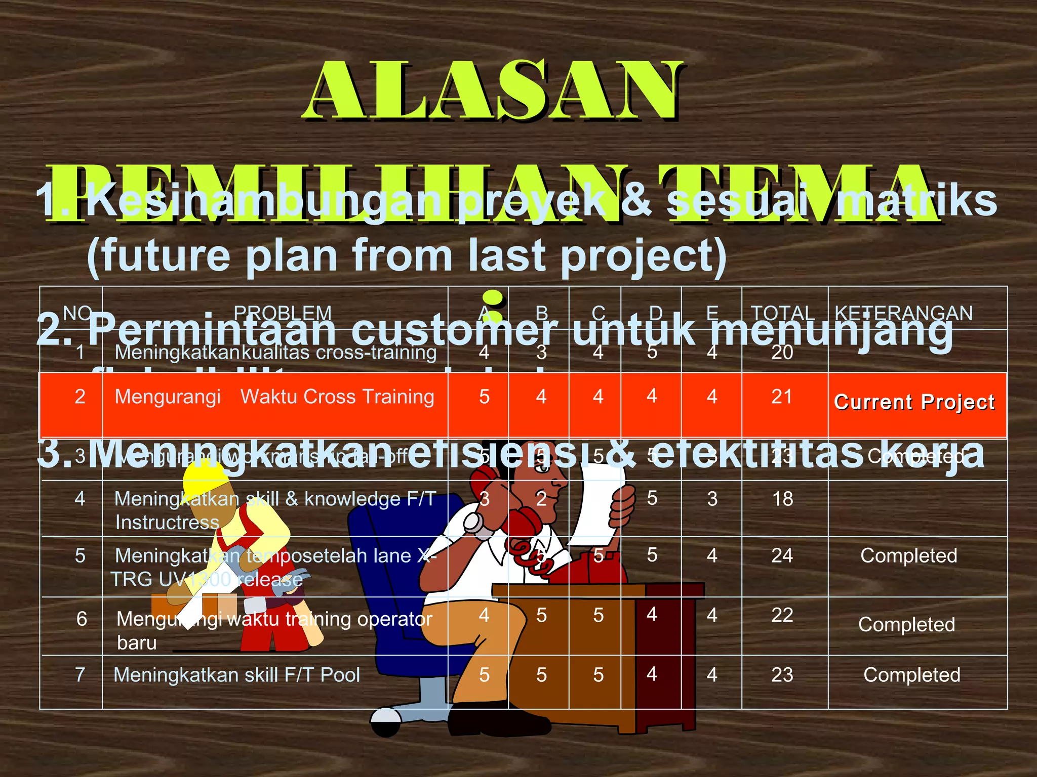 Presentasi QCC PowerVision | PPT