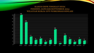 Presentasi Rabies PKM OInlasi 2024..pptx