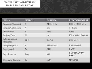 Radar&Navigasi Module A | PPTX