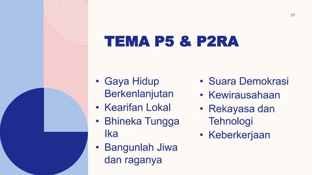 Materi penyampaian Presentasi Raker 2425.pptx