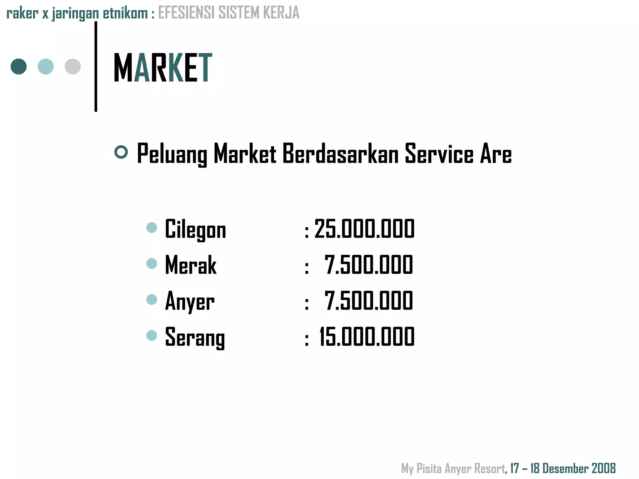 Presentasi Raker | PPT