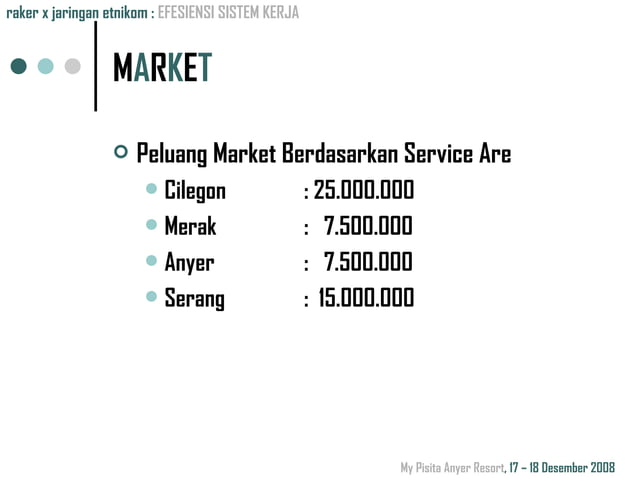Presentasi Raker | PPT