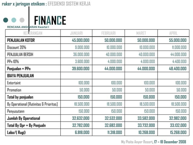 Presentasi Raker | PPT