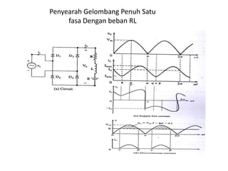 Presentasi rangkaian dioda penyearah | PPT
