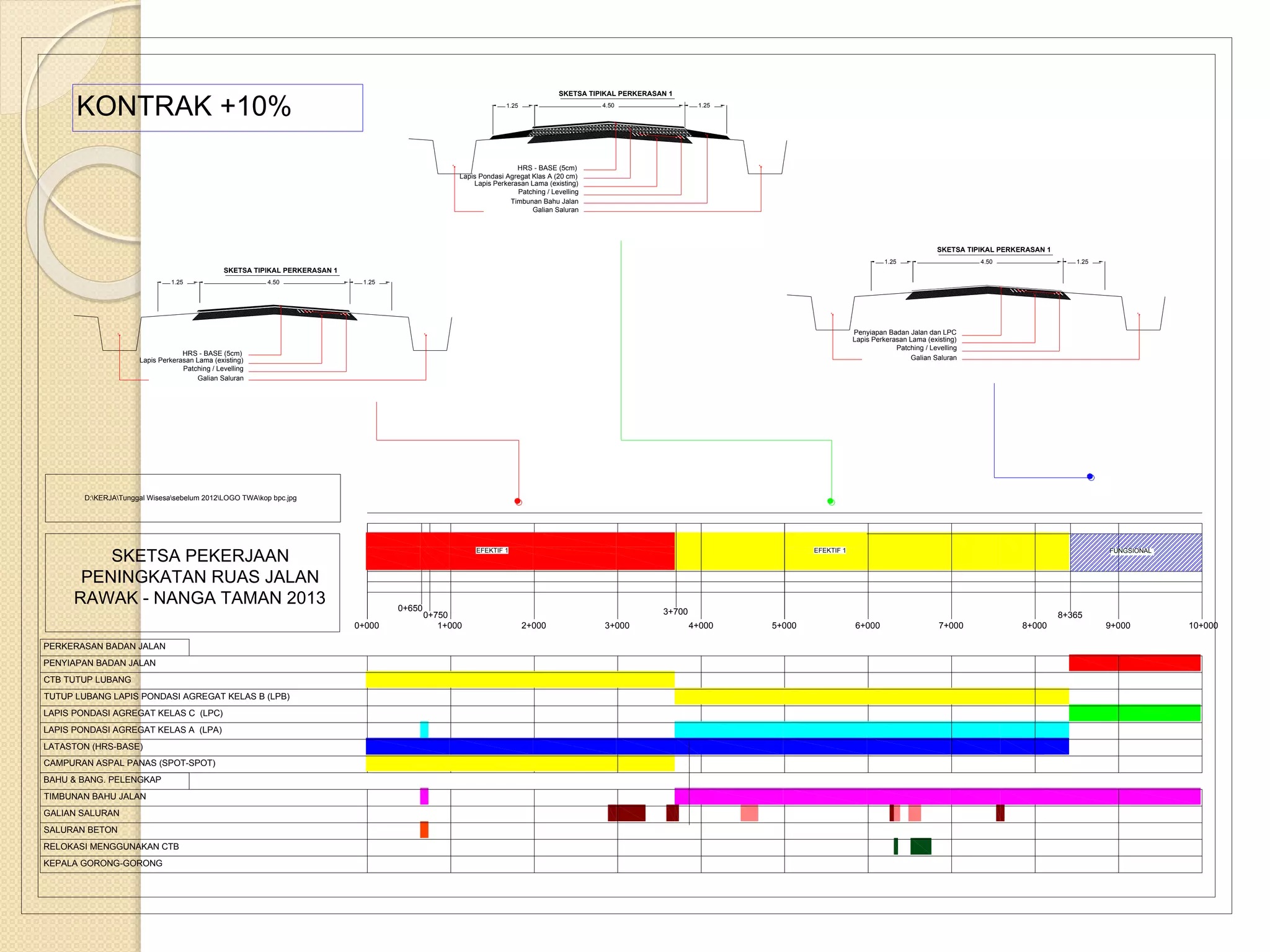 Presentasi rawak | PPTX